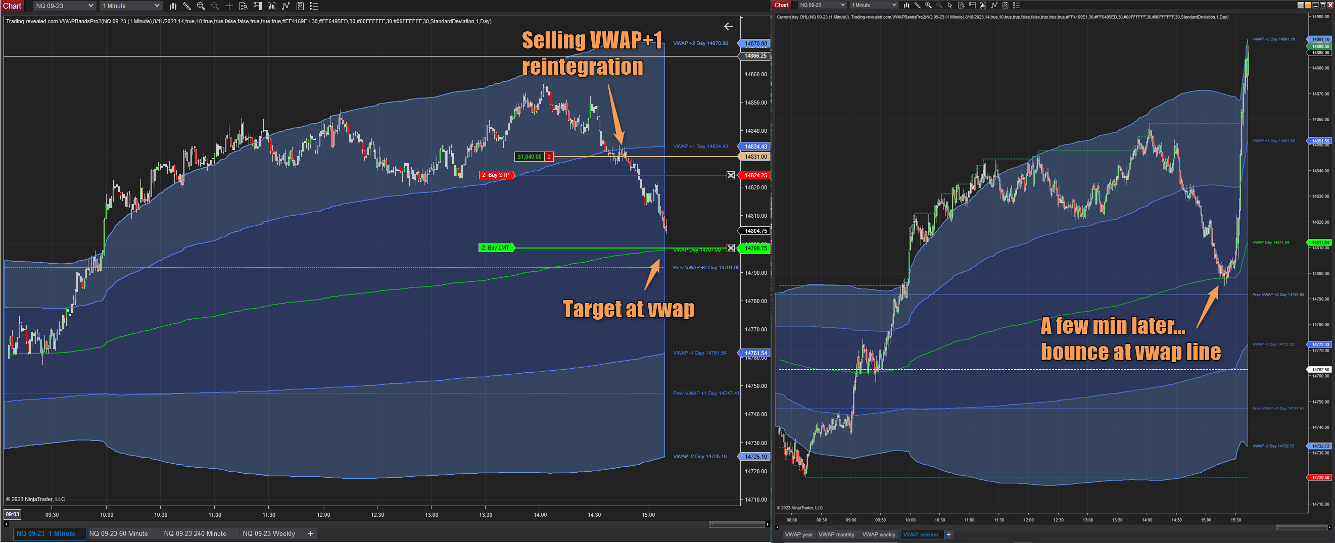 VWAP Bands Pro indicator 2 for Ninjatrader – Trading revealed VWAP Bands Pro indicator 2 for Ninjatrader – Trading revealed